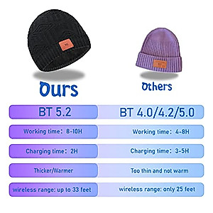 Wireless Beanie Hat for Men Gifts Winter Music Hat Hands-Free Wireless Hat Unique Gifts for Men Washable Stocking Stuffers Gifts for Men Unique Black