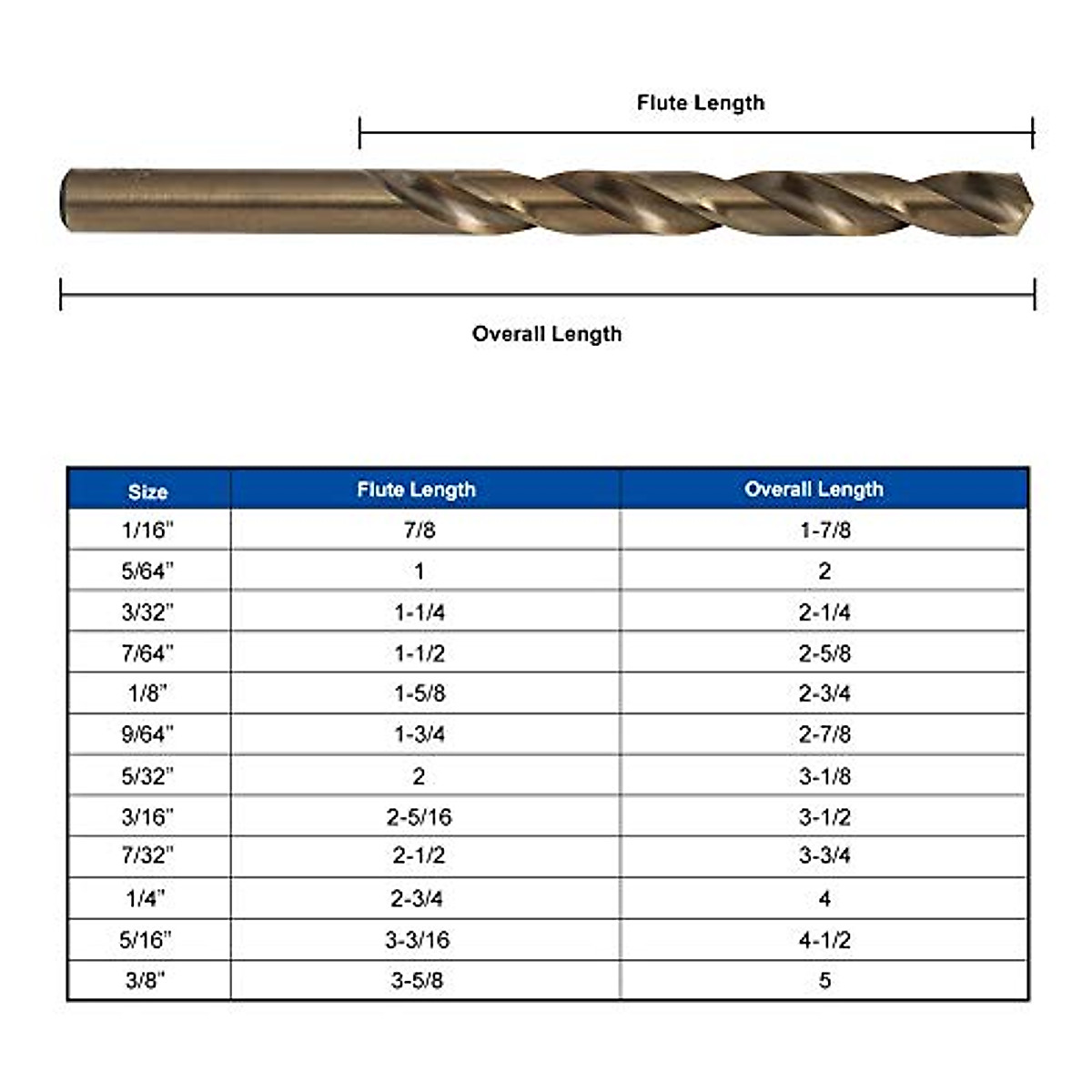 COMOWARE Cobalt Drill Bit Set- 15Pcs M35 High Speed Steel Twist Jobber Length for Hardened Metal, Stainless Steel, Cast Iron and Wood Plastic with Indexed Storage Case, 1/16"-3/8"