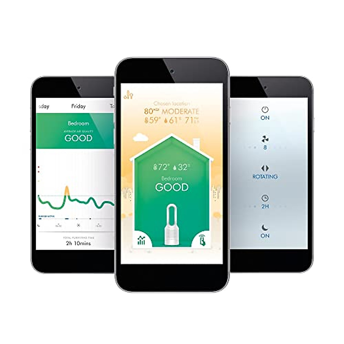 Dyson Pure Hot Cool Link HP02 Air Purifier - WiFi Enabled, White (Renewed)