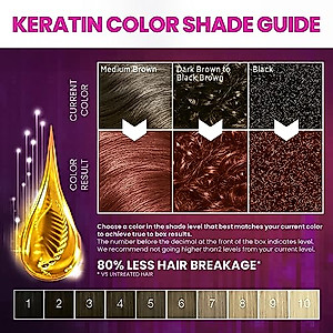 Schwarzkopf Keratin Color, Color & Moisture Permanent Hair Color Cream, 9.89 Crimson