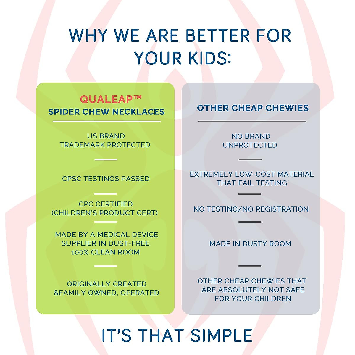 Xtra Tough Spider Sensory Chew Necklace for Kids (5 Pack) - Chewing Necklace Teething Teether Necklace Chew Toys - Designed for Chewing, Autism Sensory Teether Toy (Moderate & Aggressive Chewer)