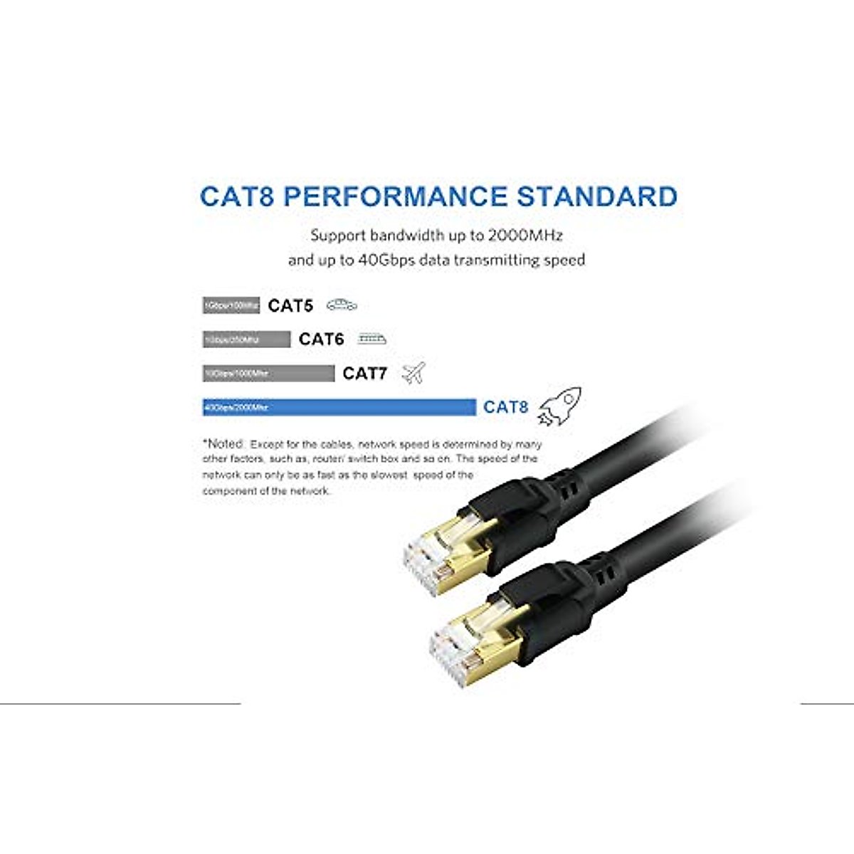 YixHG CAT 8 Ethernet Cable 100 ft, Internet Network Cord, 40Gbps 2000Mhz LAN Wires, High Speed SSTP LAN Cables with Gold Plated RJ45 Connector for Router, Modem, Gaming, Xbox (100 ft)