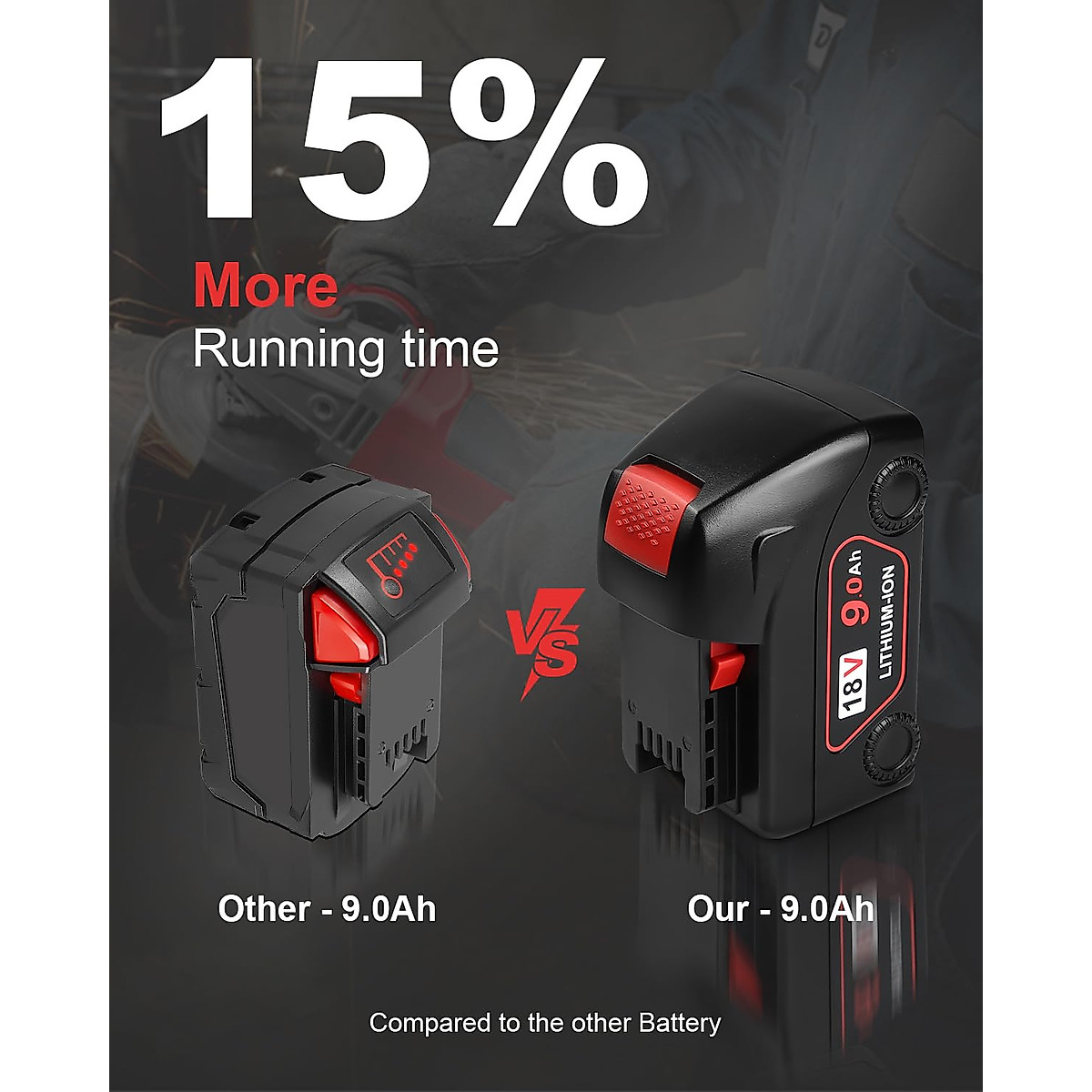 Aoasur 9.0Ah Replacement for Milwaukee 18v Battery (2-Pack)