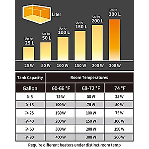 Uniclife Aquarium Heater 25W/50W/100W/200W Adjustable Submersible Heating Rod with Electronic Thermostat LED Indicator Light and Thermometer Sticker for Freshwater Marine Fish Tanks