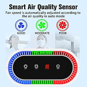 KOIOS Home Air Purifier for Large Room up to 2100 sq.ft, Upgraded H13 True HEPA Filter, UV Light, Ionic Air Cleaner with Air Quality Sensors, Odor, Mold, Bacteria Air Filter with Remote, Sleep Mode