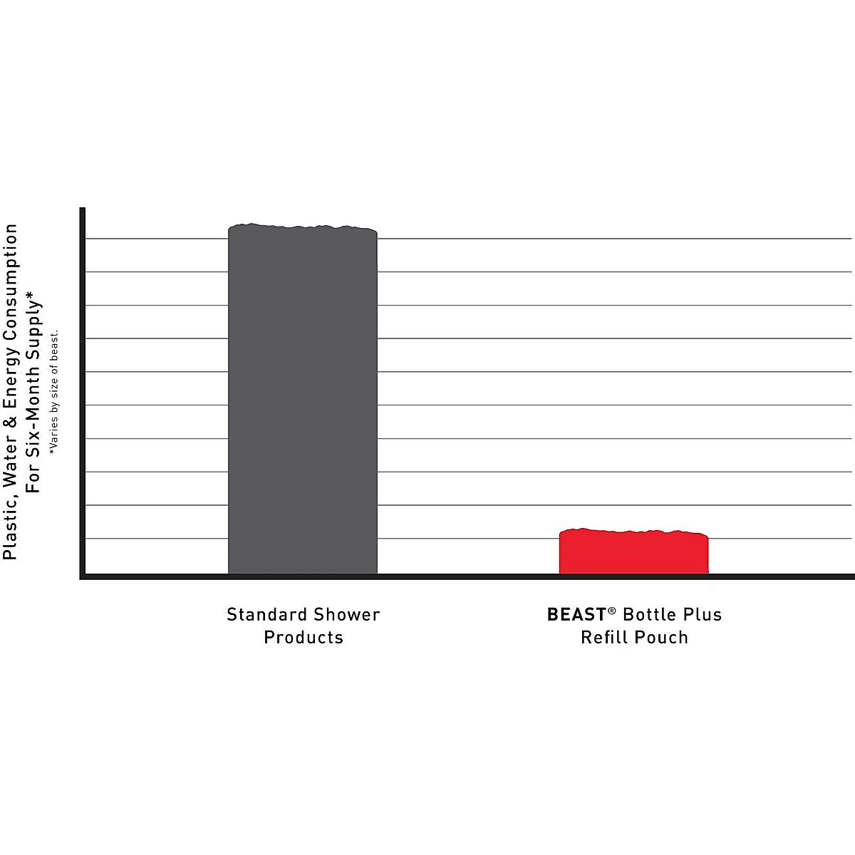 Beast Bottle - Reusable 16oz Eco-Friendly Shower Bottle Made From Durable Recycled Aluminum - Refillable with Tame The Beast Shampoo Conditioner Body Wash Liquid Soap Shaving Cream