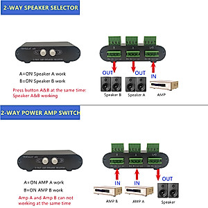 TENEALAY 2-Way Stereo Amplifier Speaker Selector, AB Speaker Switch 2 Zone Distribution, Amp Switcher Box, SPK Controller A21