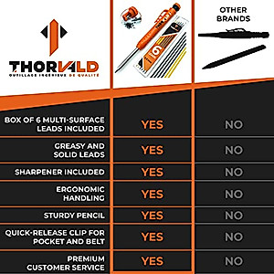 THORVALD Carpentry Pencil Set for Carpenter - Incl. 7 Leads + Sharpener - Solid Mechanical Pencils with Fine Point/Wood Marker/Best Marking tools for Construction/Carpenters/Drawing/Scriber