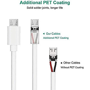 ALLICAVER 25ft Power Extension Cable,Charger for Wyze Cam, Wyze cam Pan, Blink XT, Yi Cam, and Security Cameras, USB to Micro USB
