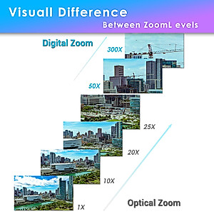 SUNBA Auto Tracking PTZ Camera IP PoE+ Outdoor, RTMP YouTube Broadcasting, Starlight 1080p 25x Optical Zoom, Live Streaming Dome, Night Vision up to 1000ft (Illuminati) Compatible for Hikvision