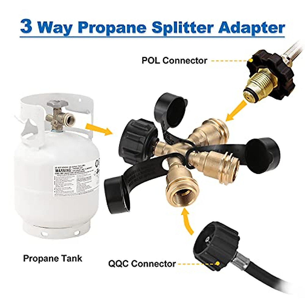 Lemfema Propone Splitter, Propane Tank 3 Y Splitter Adapter, 3 Way Propone Gas Splitter for Camping Stoves, BBQ Grills, RV Camper