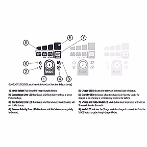 NOCO Genius GEN5X2, 2-Bank, 10A (5A/Bank) Smart Marine Battery Charger, 12V Waterproof Onboard Boat Charger, Battery Maintainer and Desulfator for AGM, Lithium (LiFePO4) and Deep-Cycle Batteries