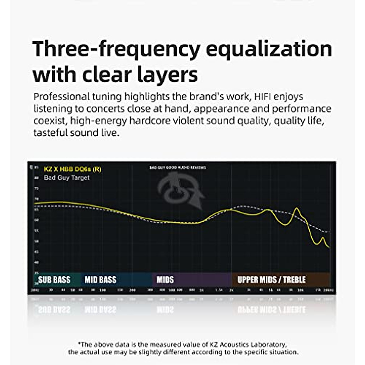 KZ x HBB DQ6S in-Ear Monitors Made for Music Lovers Wired Headset/Headphones Detachable Earphone HiFi Noise-canceling Earbuds (Gray (Without mic))