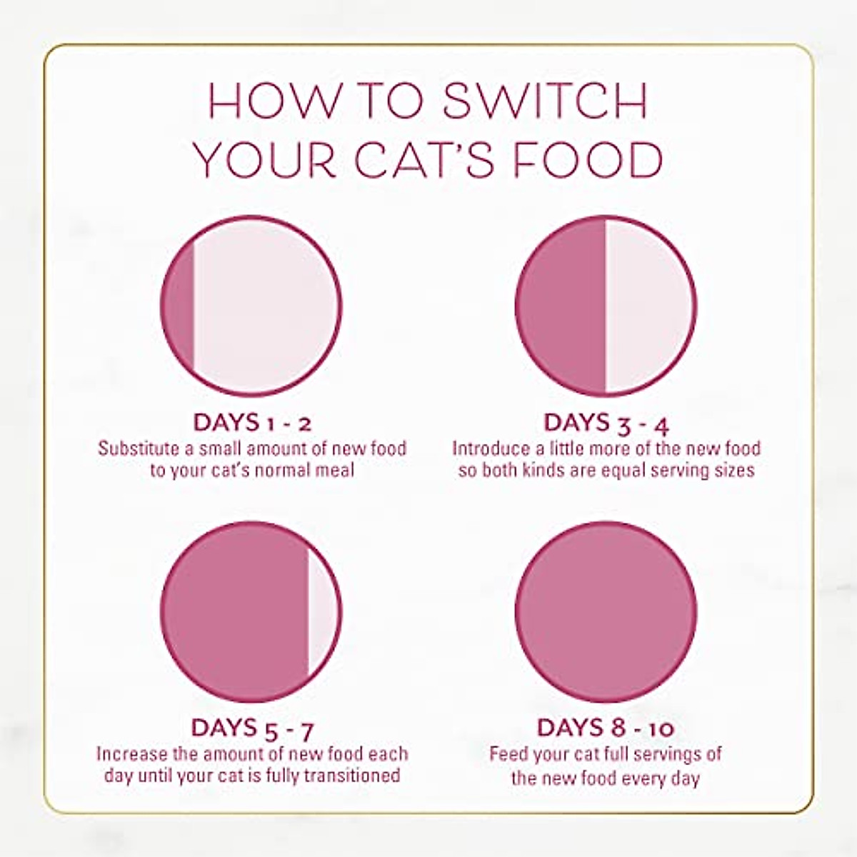 Purina Fancy Feast Dry Cat Food Filet Mignon Flavor with Seafood and Shrimp - 7 lb. Bag