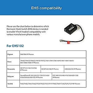 VTech VH621 Accessory Convertible DECT Office Wireless Headset for VTech and Snom DECT Business Desk Phones