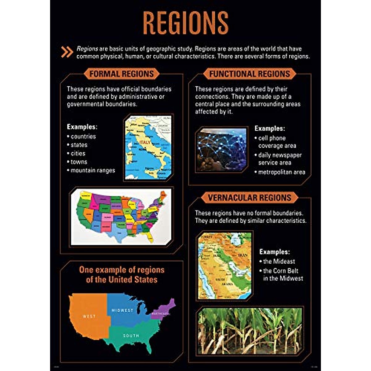 Creative Teaching Press 5 Themes of Geography 5-Poster Set (Display in Classrooms, Walls, Hallways, Learning Spaces, Common Areas and More)