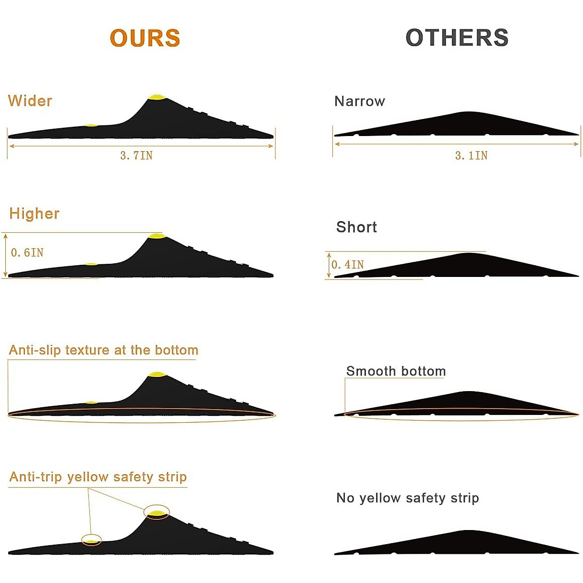 Jin&Bao Universal Garage Door Threshold Seal Strip 20FT Kit, Bottom Waterproof Rubber Weather Stripping Replacement（Green）