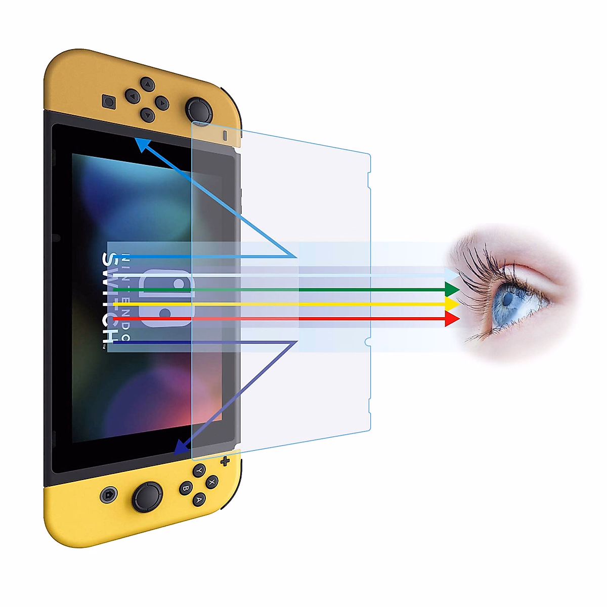 Entwth Anti Blue Light Tempered Glass Screen Protector[2 Pack] for Switch 6.2-inch[Eye Care,Relieve Eye Fatigue] Blocks Excessive Harmful Blue Light & UV 9H Anti Glare Anti-Scratches