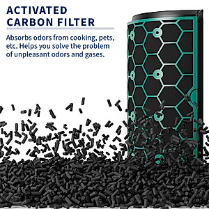 Air Purifier Filter Replacements for Dyson HP04 TP04 DP04 TP05 DP05, Sealed Two Stage 360° Ture HEPA and Activated Carbon Filter
