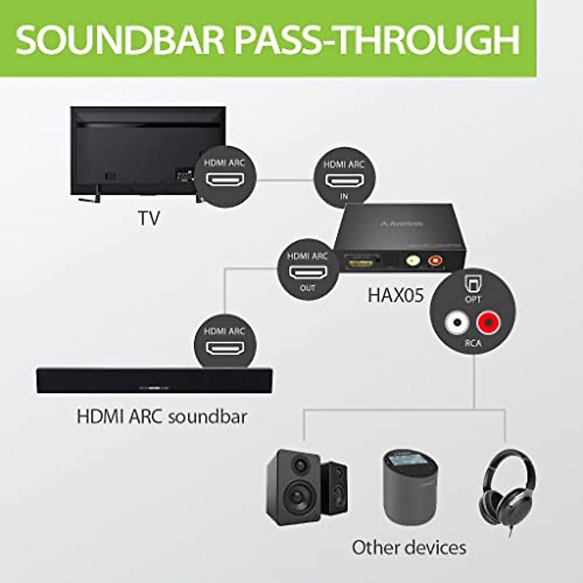 Avantree HAX05 - HDMI ARC Audio Converter TV Sound with Pass-Through Capabilities, Optical & Analog Audio Output, and CEC Support