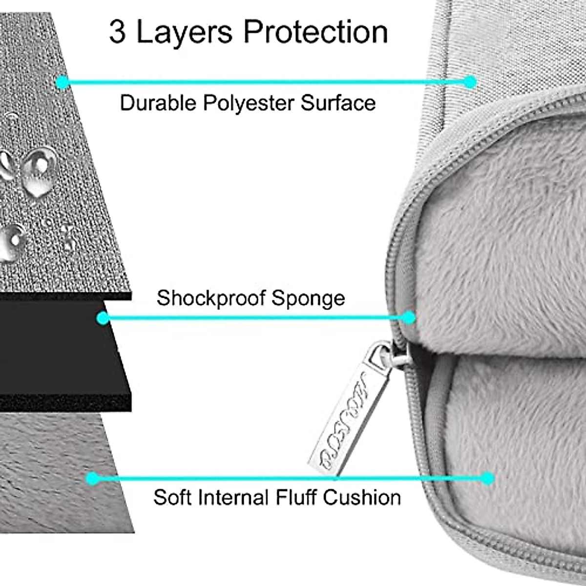 MOSISO Laptop Sleeve Bag Compatible with MacBook Air/Pro, 13-13.3 inch Notebook, Compatible with MacBook Pro 14 inch 2023-2021 A2779 M2 A2442 M1, Polyester Vertical Case with Pocket, Gray