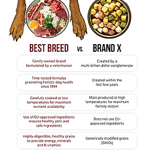 Best Breed Dr. Gary's All Breed Dog Diet Made in USA [Natural Dry Dog Food for All Breeds & Sizes] - 28lbs., Dark Brown, Medium