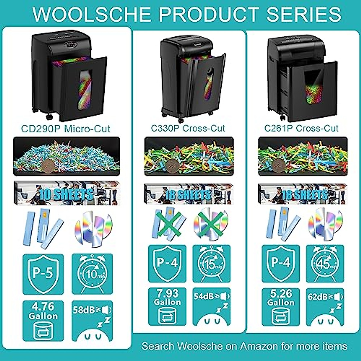 Woolsche Paper Shredder, 10-Sheet Micro Cut with 4.76-Gallon Pull Out Basket, P-6 Security Level, 3-Mode Design Shred Paper and CD/Credit Card, Durable&Fast with Jam Proof System Shredder for Office