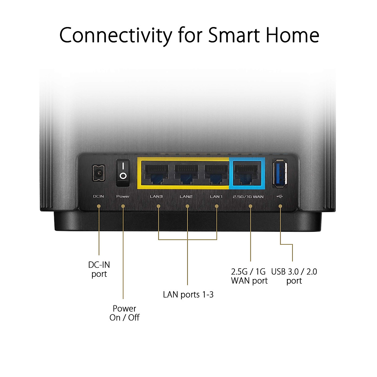 ASUS ZenWiFi AX6600 Tri-Band Mesh WiFi 6 System (XT8 2PK) - Whole Home Coverage up to 5500 sq.ft & 6+ rooms, AiMesh, Included Lifetime Internet Security, Easy Setup, 3 SSID, Parental Control, White