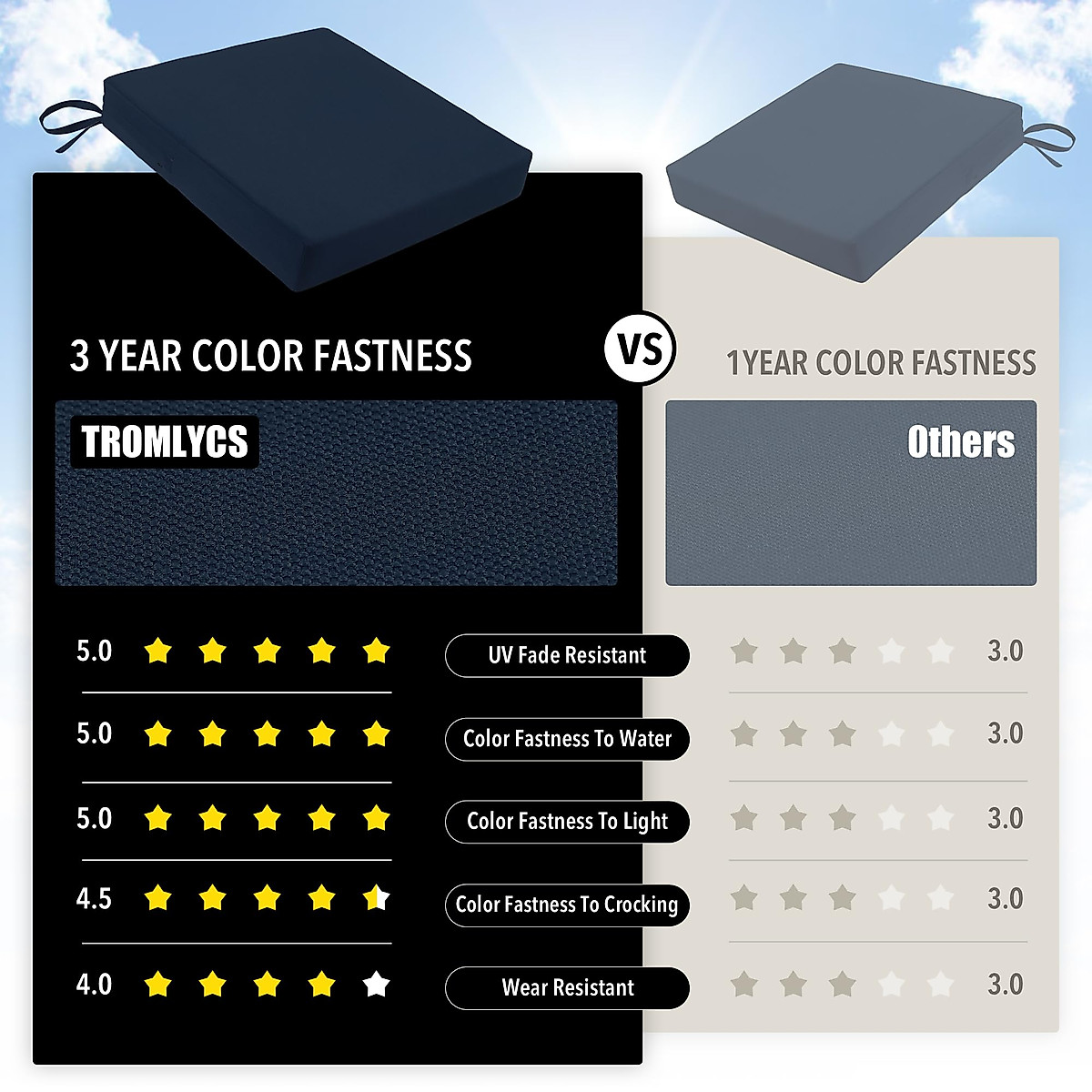 Tromlycs Outdoor Cushions for Patio Furniture Chair Cushions Set of 2 Seat 19x19 Inch Waterproof Outside Square with Ties Navy Blue