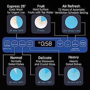 AIRMSEN Countertop Dishwasher Complete 2-Level Rack, Portable Dishwashers with 5L Built-in Water Tank, 3-Spray Arms & 12H Delay Start, No Hookup Needed, A01, White