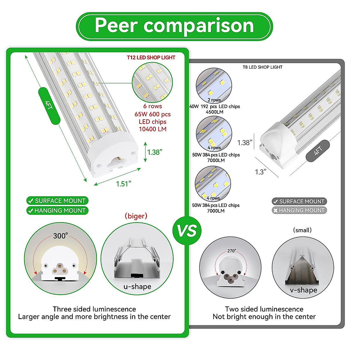 Skymoatled T12 4FT LED Shop Lights Garage Lights,65W 5000K 10400LM Daylight Color,Hanging/Surface Mount,Super Bright,Plug and Play,Linkable LED Shop Lights for Warehouse Workshop Basement,6Pack