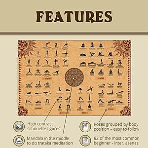 The Mindful Word Yoga Poses Poster (24x36 Inches) - Extra Large Yoga Poster with 62 Asanas/Positions/Stretches English & Sanskrit (Rolled/Tube)
