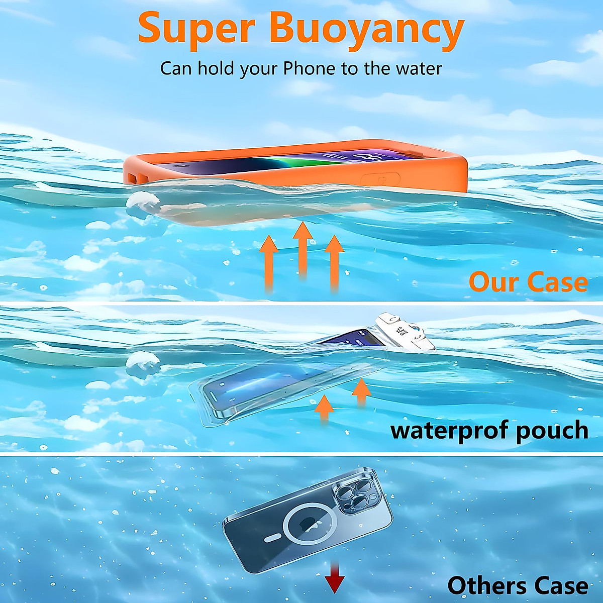 Temdan Floating Phone Case for iPhone 15 Pro Max/15 Plus/14 Pro Max/14 Plus/13 Pro Max/12 Pro Max Case,[24FT Military Dropproof] Shockproof Protective Floating Case 6.7 Inch Orange
