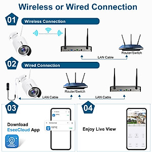 [Newest Strong Version]ISOTECT 11.6''Monitor, High-efficiency Video Coding Monitoring NVR Wireless Security Camera System,8CH Full HD 3MP CCTV Security System,6 IP66 Waterproof Cameras,2TB HDD