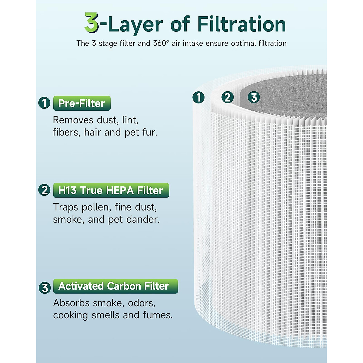 2-Pack TP01 TP02 Filter Replacement Kit for Dyson Pure Cool Air Purifier, H13 True HEPA Filter, Replace Part 968126-03