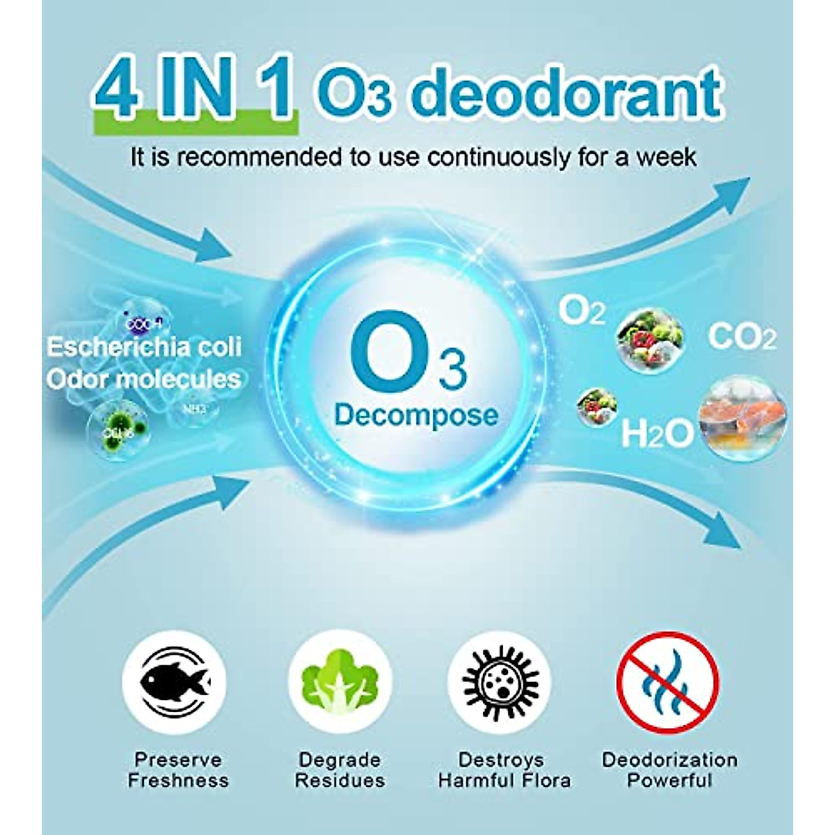 Fridge Deodorizer Mini Portable Reusable Refrigerator Deodorizer Eliminator for Refrigerators, Shoe Cabinet, Wardrobe, Car, Pet Home , More Effective Than Baking Soda and Charcoal Bags