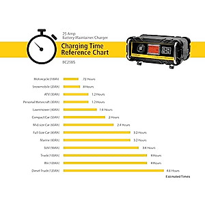 STANLEY BC25BS Smart 12V Battery Charger for Car/Marine Charging