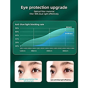 BENKS [2 Pack Compatible With iPhone 12 / iPhone 12 Pro Screen Protector Anti Blue Light, HD Clear Eye Protection Tempered Glass 9H hardness Full Coverage Protective Film design for iPhone 2020, 6.1”