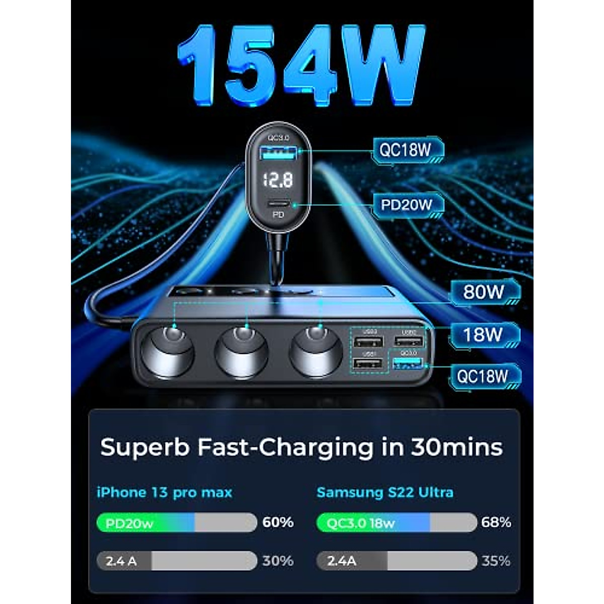 Car Charger Cigarette Lighter Splitter: Joyroom 154W 3 Socket Cigarette Lighter Adapter with PD/Dual QC 3.0 Ports, Separate Switch LED Voltage Display Car Charger Adapter for All Phones & Car Devices