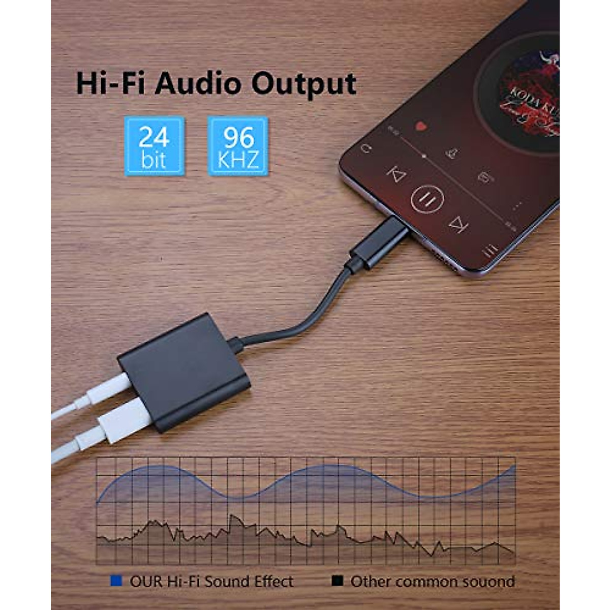 Samsung Galaxy S22 Headphone Adapter, 2 in 1 USB C to 3.5mm Audio Adapter&60W Fast Charging Adapter Compatible with Galaxy S22+/S22 Ultra/S21/S21FE/S20/Note20, iPad Pro, Google Pixel 7/7Pro/6/6Pro/5