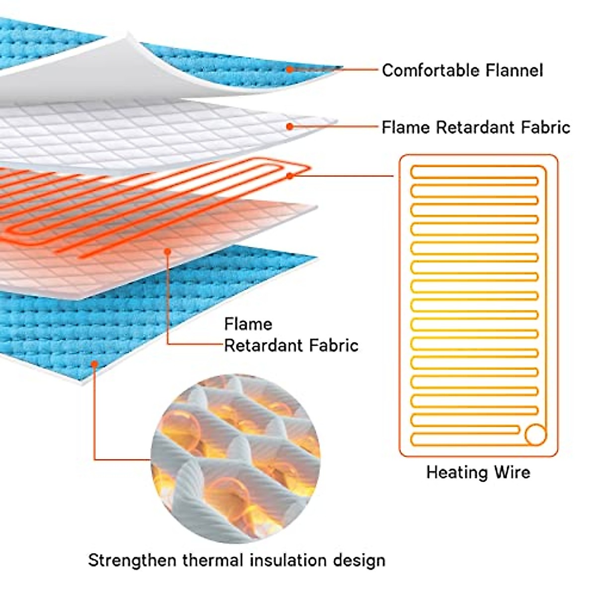 MESTOP Heating Pad for Back Pain Cramps and Arthritis Relief for Back,Shoulder,Neck,Knee,Leg Pain with Auto-Off,10 Fast Heating Settings Cramps,LED Controller,Machine Washable (Grey12"x 24")