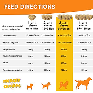 Munchy Chomps Probiotics Chews for Dogs - Gut Health & Digestion Support with PreforPro & Bacillus Subtilis - Promotes Bowel Regularity & Immune Strength (Chicken)