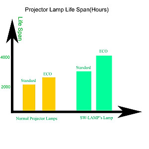 SW-LAMP BL-FP240E / SP.78V01GC01 Replacement Lamp Bulb with Housing for OPTOMA UHD60 UHD65 UHD50 UHD550X UHD51 UHD51A UHD51ALV UHD51ALVe UHD350X UHD40 UHD300X UHD400X UHD370X UHD566