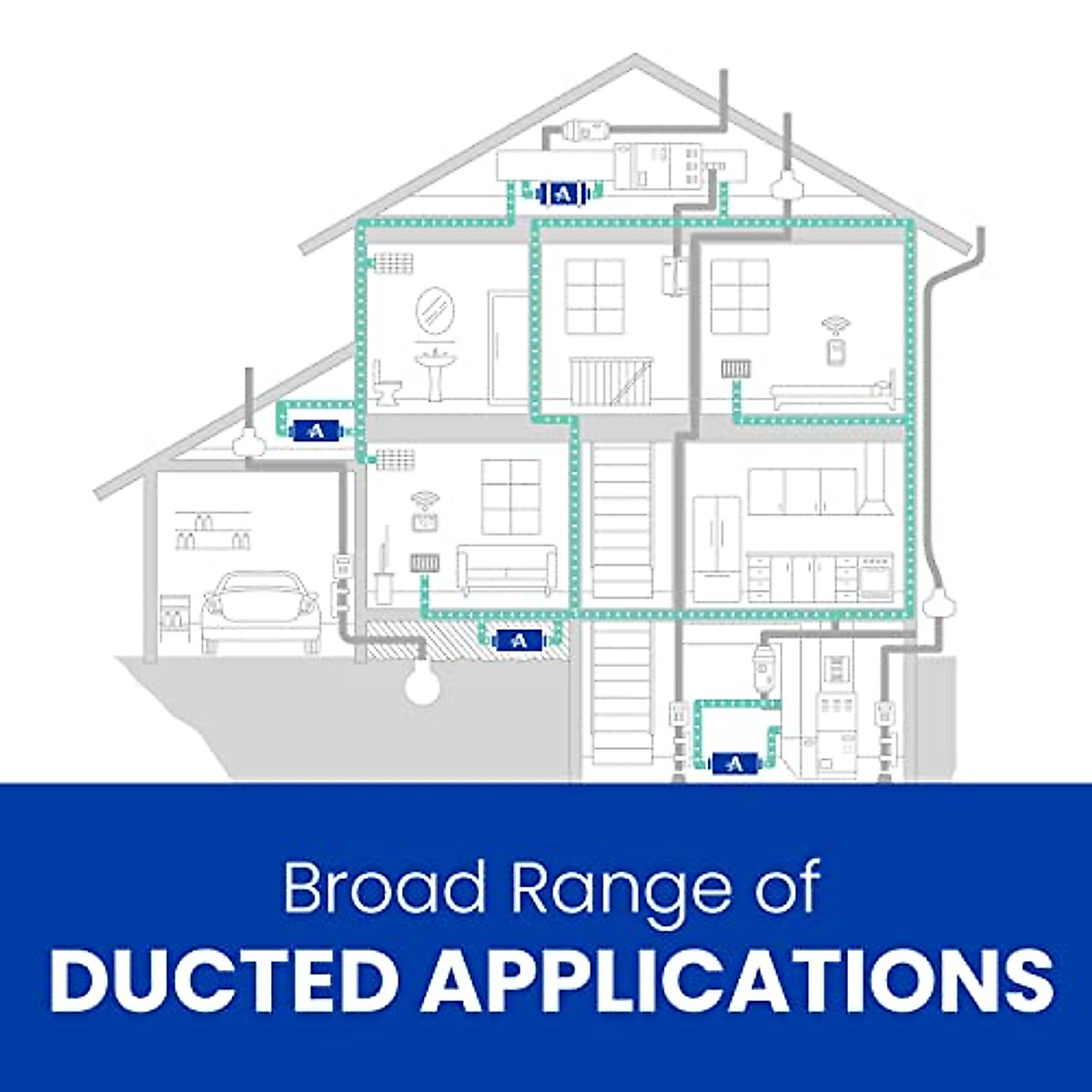 AprilAire E080 Pro 80-Pint Whole-House Dehumidifier + Model 76 Wall Mount Dehumidifier Control, Commercial-Grade Whole-Home Dehumidifier for Basement, Crawlspace, or Whole House up to 4,400 sq. ft.