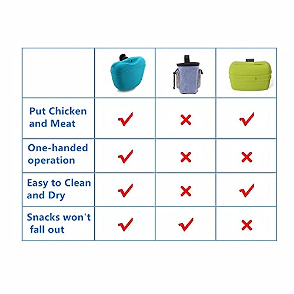 RoyalCare Silicone Dog Treat Pouch-Small Training Bag-Portable Dog Treat Bag for Leash with Magnetic Closure and Waist Clip - 2pieces [US Design Patent]