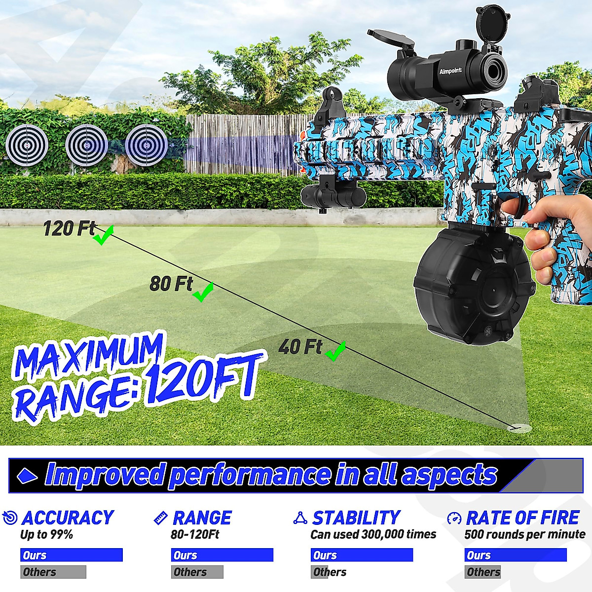 Large Electric Splatter Blaster with Drum, Automatic and Semi-Automatic Dual Mode Gel Ball Blaster, for Outdoor Activities -Team Game, Blue