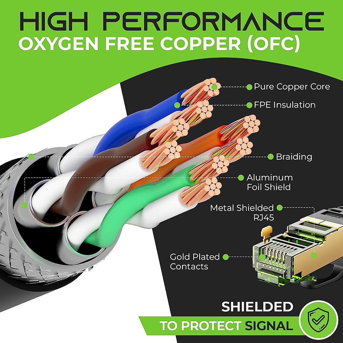 GearIT Cat7 Outdoor Ethernet Cable (100ft) SFTP Shielded Foil Twisted Pair, Pure Copper, LLDPE, Waterproof, Direct Burial, In-Ground, UV Resistant, POE, Network, LAN, Internet, Cat 7-100 Feet