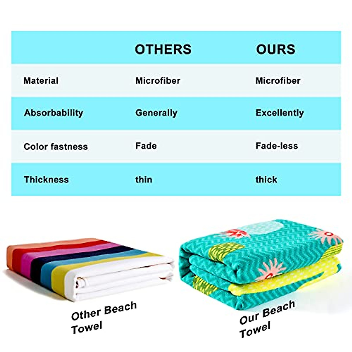 Touchat Beach Towel Oversized,Thick Microfiber Beach Towel 30”x60”,Super Absorbent Sand Free Cute Cactus Cool Swim Beach Towels for Kids,Men,Women,Boys,Girls