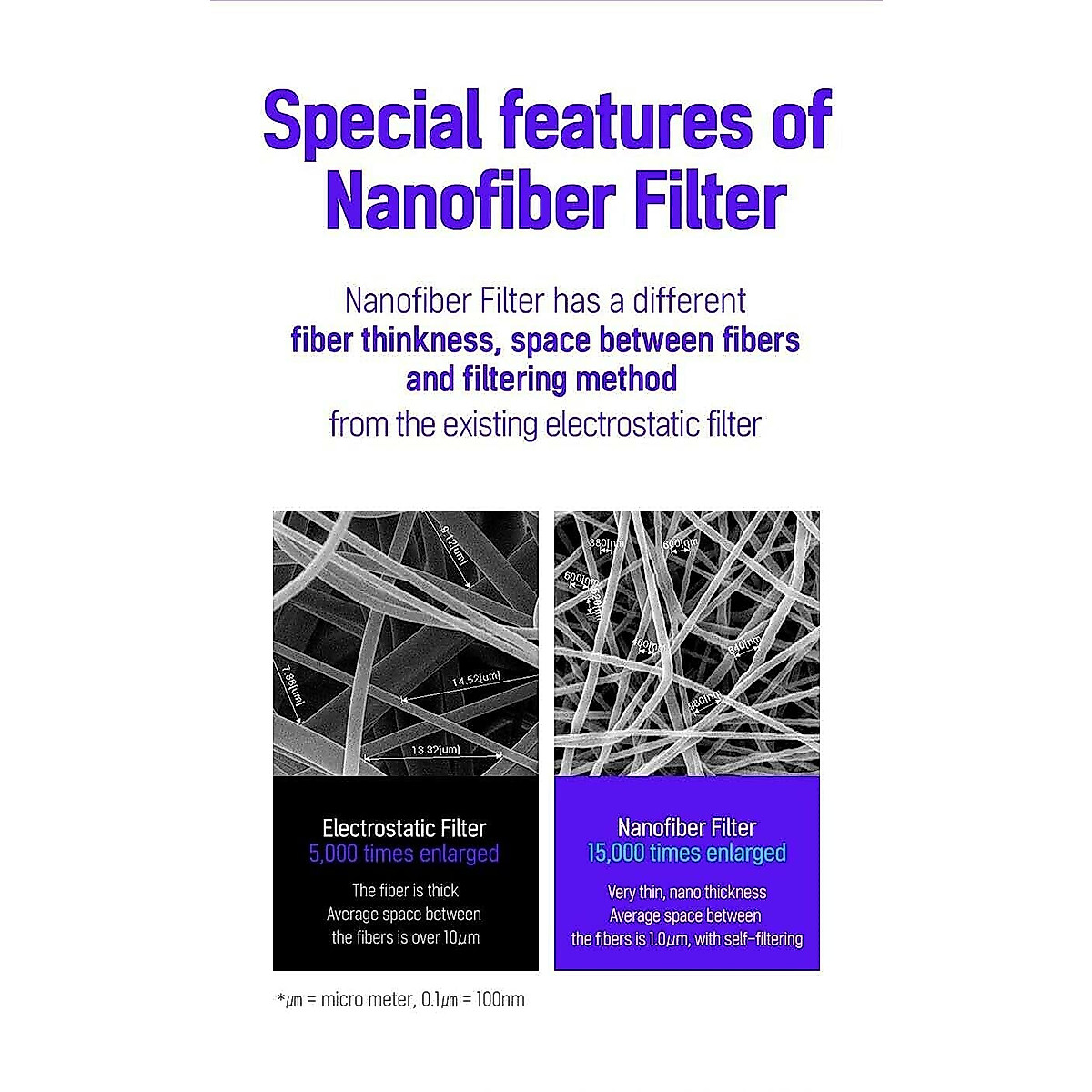 Black AirQueen Nano Fiber Filter Face Safety Mask for Adult, Individually Packaged, Made in Korea [Pack of 10]