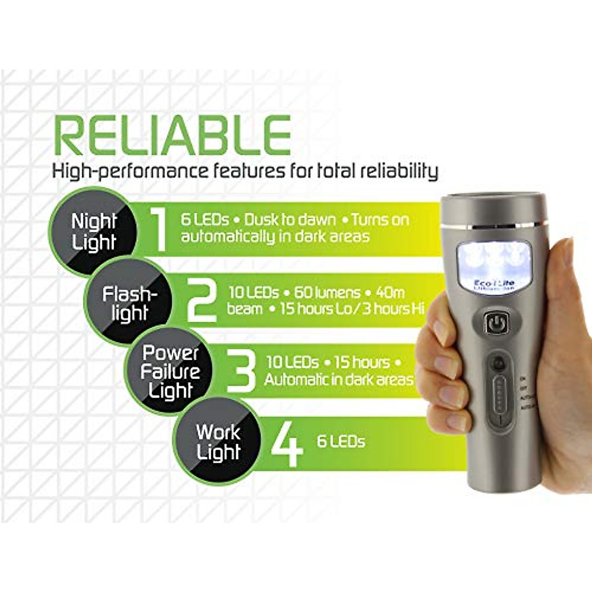 Capstone Lighting 4-in-1 Eco-I-Lite, 2 Pack – Emergency Flashlights, Night Light, Power Failure Light and Work Light – This Rechargeable LED Flashlight is Perfect for Power Outages and Hurricanes